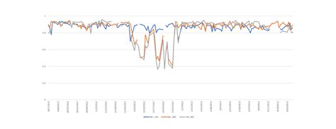 Visual Global Entity Graph 20 Using Semantic Visual Correlation To Identify Mislabeled