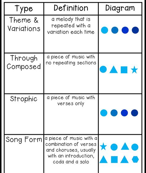 Music Education Music Structure Forms Are The Organizational Patterns