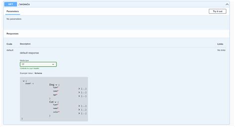Java How To Configure Open Api Generator Gradle Plugin Or Openapi Yaml Specification To
