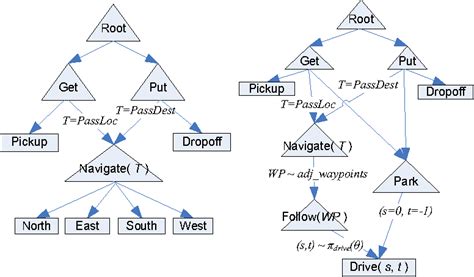 [pdf] A Tutorial On Bayesian Optimization Of Expensive Cost Functions