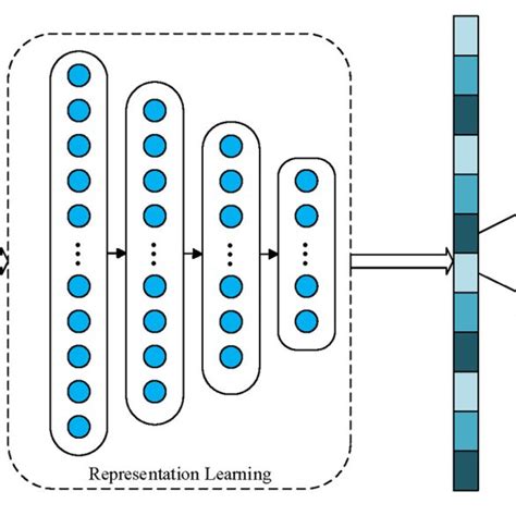Graphical Illustrations Of Our Proposed Multi Task Network