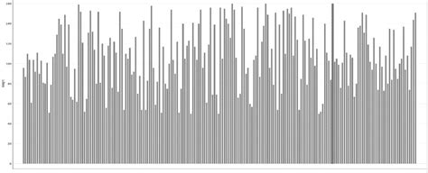Bar Diagram Based On Gender Height And Weight Download Scientific Diagram