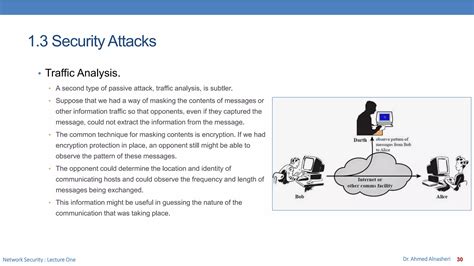 Network Security Introductionpdf