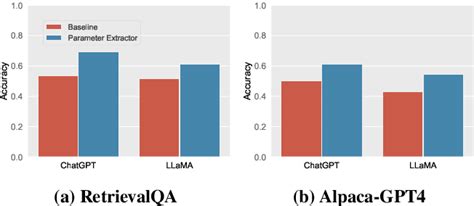 figure 3 from prompt stealing attacks against large language models