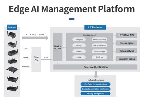 Nvidia Jetson Agx Orin Dev Kit 64gb Iot Devices Edge Ai For Data Collection Edge Analytics Data
