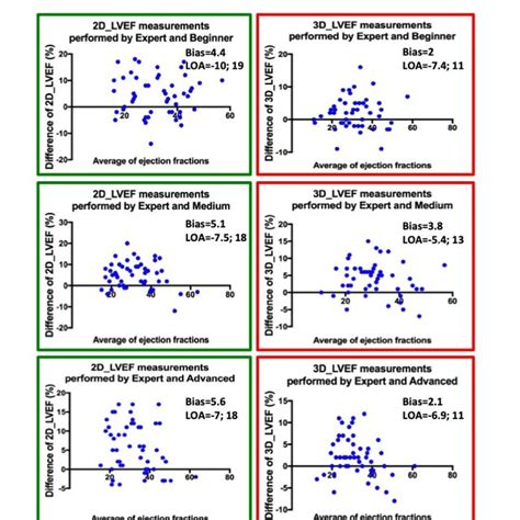Correlations Between Three Dimensional Left Ventricular Volumes And Download Scientific Diagram