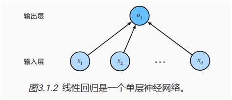 深度学习 线性回归 基础优化算法 csdn博客