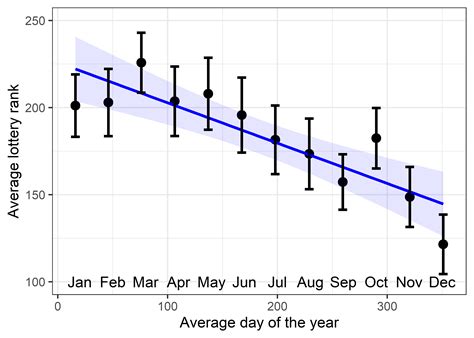 3 Getting Started Visualizing Multivariate Data And Models In R