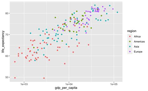 Ggplot Linking Size Of Points To A Continuous Variable Boelter Priess