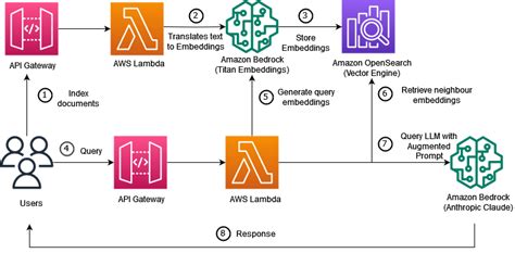 Sentiment Analysis For Text With Deep Learning By Prajwal Shreyas