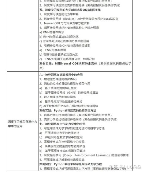 流场高精度重建、预测及智能控制：深入解析cfd技术（fluent与openfoam）的先进应用 知乎