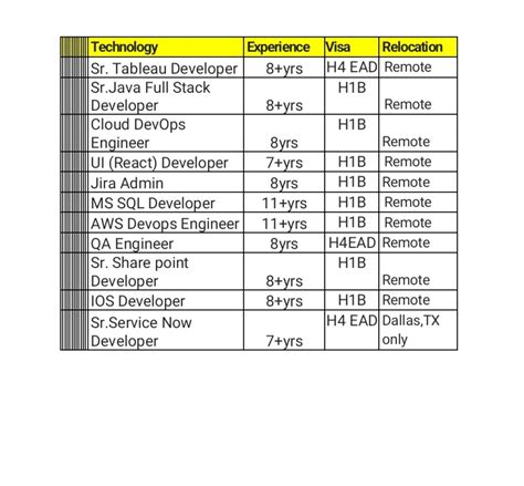Jessica I On Linkedin Hotlist Resources Java Nodejs Scrummaster