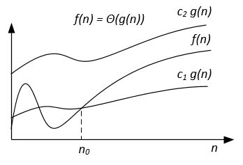 Generate Docs Algorithm Algorithm Complexity Md At Master Devtut Generate GitHub