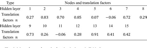 Wavelet Function Translation Factor Download Scientific Diagram