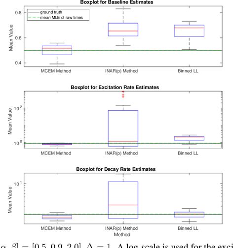 figure 1 from a monte carlo em algorithm for the parameter estimation