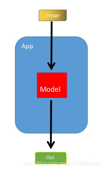 tflite模型部署到移动端，运行app直接闪退，问题解决历程 tensorflow tflite 闪退 csdn博客