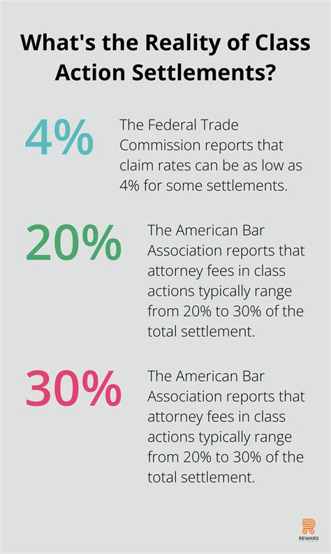 Class Action Lawsuit Payouts What To Expect In 2024 Reward The World™
