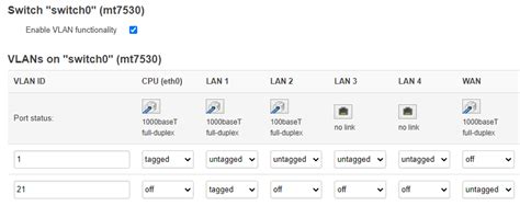 St OpenWrt With A Single Port Nd OpenWrt As Switch AP Setting Up VLANs And Firewall