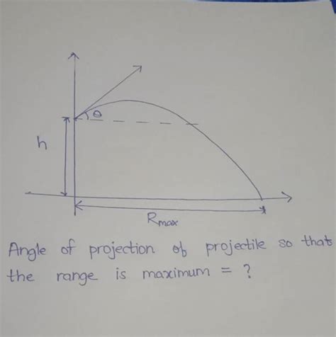Angle Of Projection Of Projectile So That The Range Is Maximum Filo