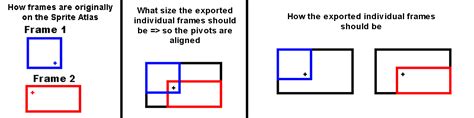 Enhancement Allow Exporting Sprites As Individual Images Issue AssetRipper