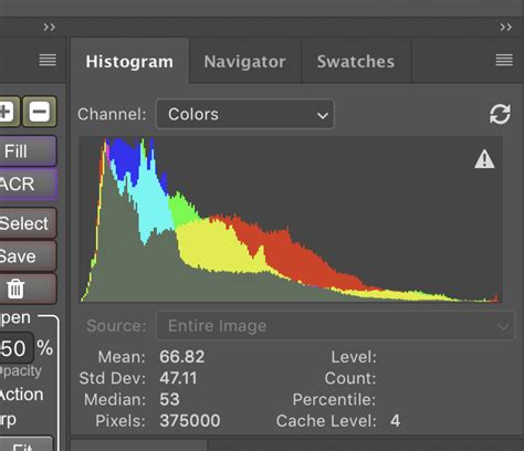 Histogram Photoshop