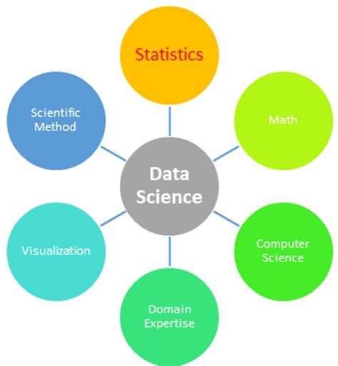 Engineering Statistics Modules Ds 4 Stem Vanderbilt University