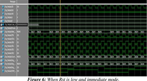 figure 6 from implementation of dvfs technique for processor power and