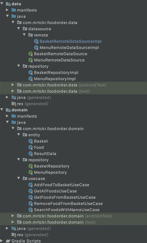 GitHub Mrtckr FoodOrdering