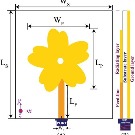 the proposed patch antenna array structure with dimension notation
