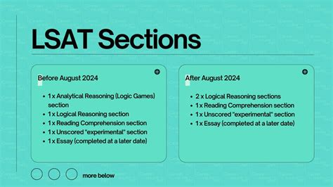Lsat Sections Explained For 2024 Ca