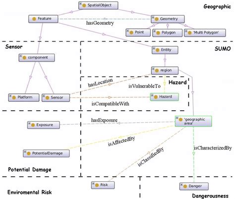 Overall Semantic Model Download Scientific Diagram