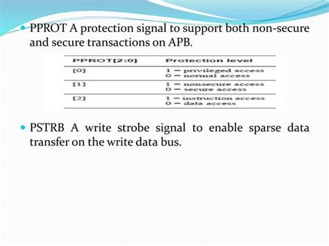 Advance Peripheral Bus Pptx