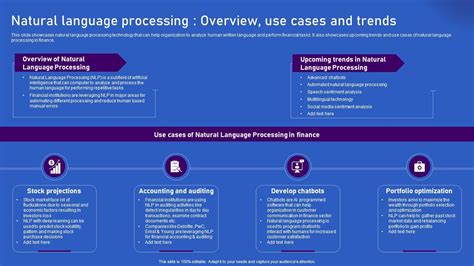 Ways Artificial Intelligence Is Transforming Finance Sector Natural Language Processing Overview