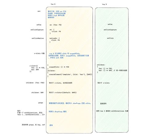 如何实现支持跨 Vue 23 的组件库