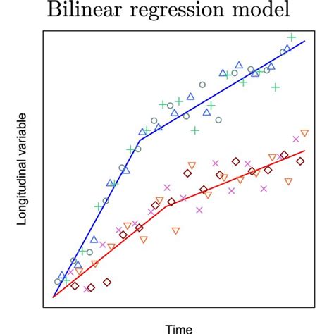 Illustration Of Regression And Successive Time To Event Models Three Download Scientific