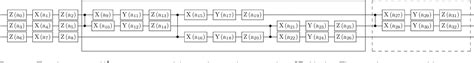 Figure 1 From Efficient Variational Synthesis Of Quantum Circuits With