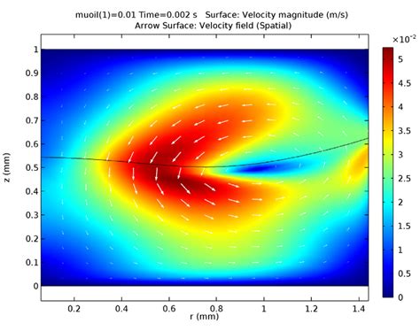 Focusing On An Electrowetting Lens Comsol Blog