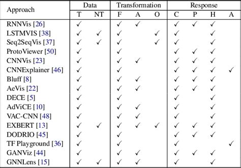 Table 1 From Explore Your Network In Minutes A Rapid Prototyping