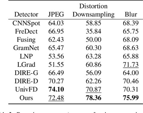 Pdf Patchcraft Exploring Texture Patch For Efficient Ai Generated Image Detection Semantic