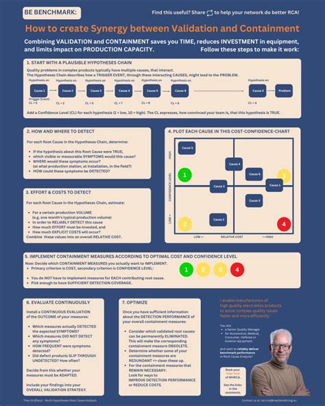Rootcauseanalysis Problemsolving Qualitymanagement Theo Drijfhout