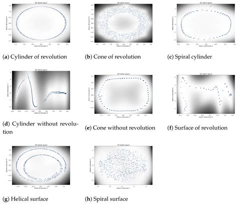 surface approximation by means of gaussian process latent variable
