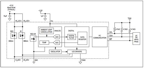 max30100 spo2 sensor with arduino leets academy