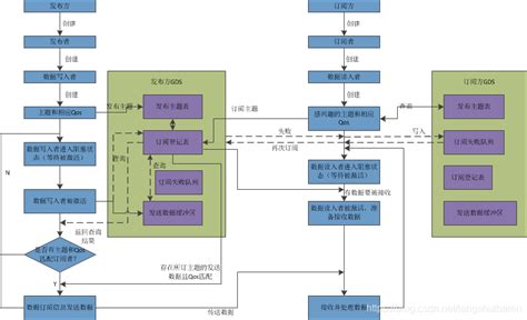 Dds基本原理研究dds协议原理详解 Csdn博客