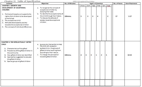 Entourage Sample Table Of Specification