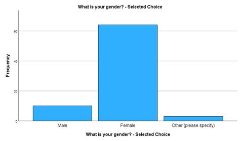41 Distributions A Picture Of Variation Statistics Libretexts