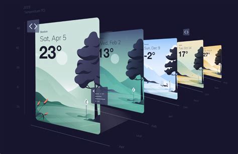 S Climate Api Empower Your Business With Two Decades Of