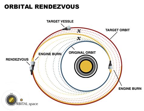A Look Back — Theorbitalspace
