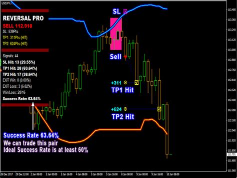 Pipfinite Breakout Edge Indicator Review Fx141com