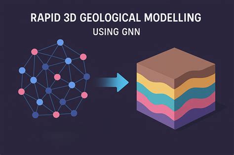 Rapid Spatially Aware Drill Hole Clustering And Automated 3d Modelling