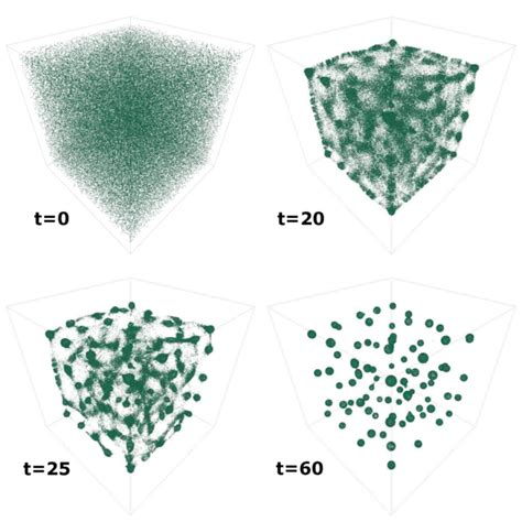 Fast Large Scale Agent Based Simulations On NVIDIA GPUs With FLAME GPU NVIDIA Technical Blog